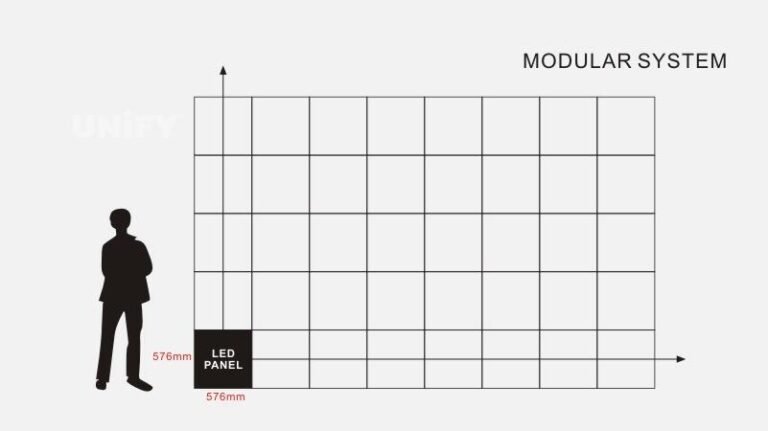 How to Measure LED Screen Size—2025 Guide